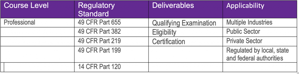 DOT Supervisor Training l Enroll Today