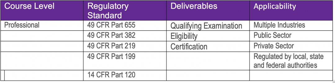 DOT Supervisor Training l Enroll Today