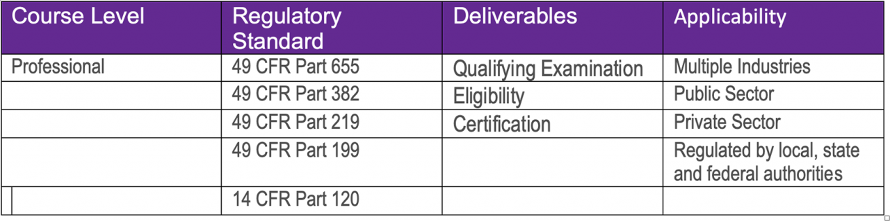 DOT Supervisor Training l Enroll Today